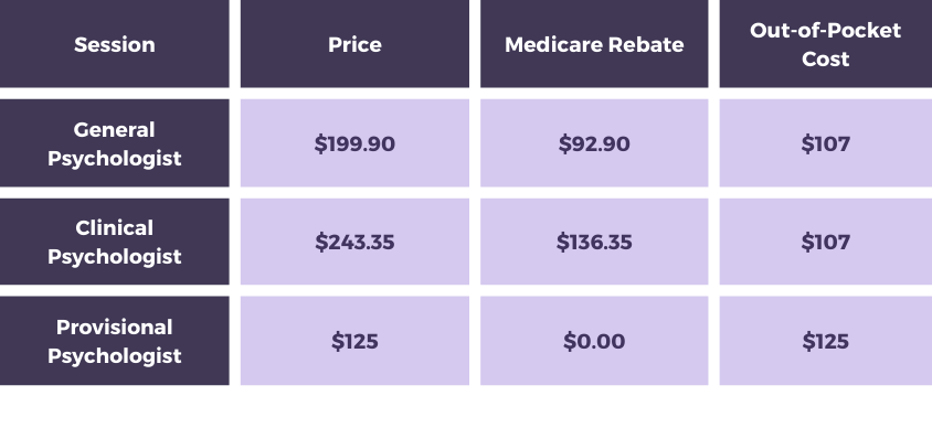 Mental Health Care Plan - Doctors On Demand